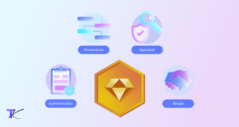 Art Authentication and Provenance Secured by Blockchain » TokenX | RWA ...